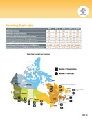 2018 AUTM Licensing Activity Survey - University Tech Transfer Data ...