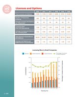 Technology Transfer Licensing Survey | AUTM