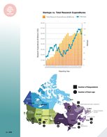 Technology Transfer Licensing Survey | AUTM